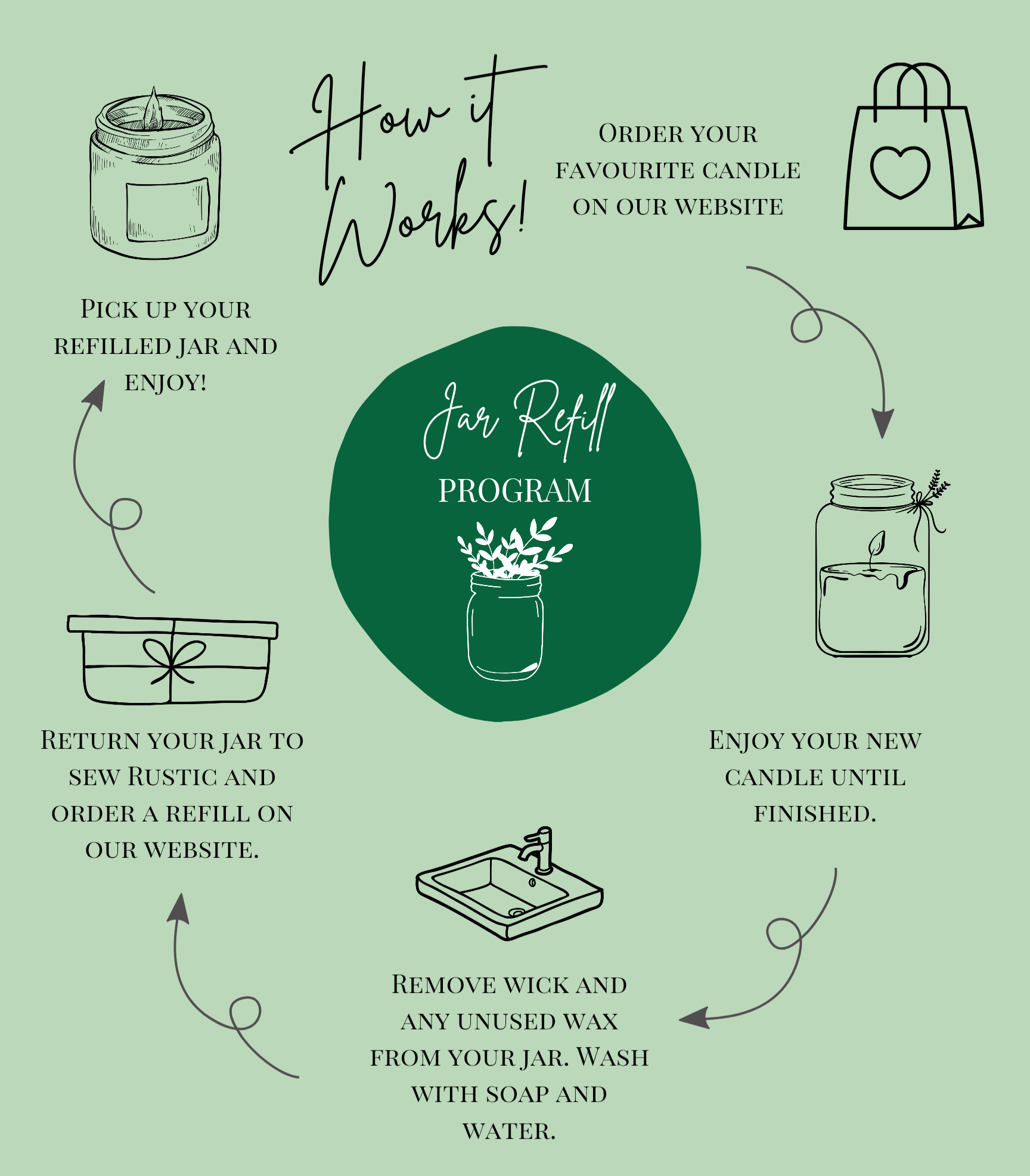 Jar Refill – Sew Rustic Candle Co.